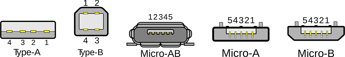 USB Standards - Generationen und Typen